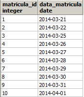 Dicas Sql: Postgresql - Subtrair intervalo de uma data
