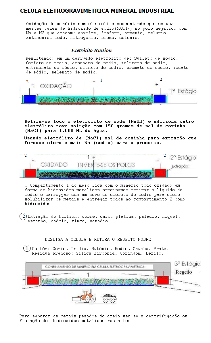 METAIS NOBRES: METAIS NOBRES EXTRAÇÃO DE MINÉRIO E DE CATALISADORES ...