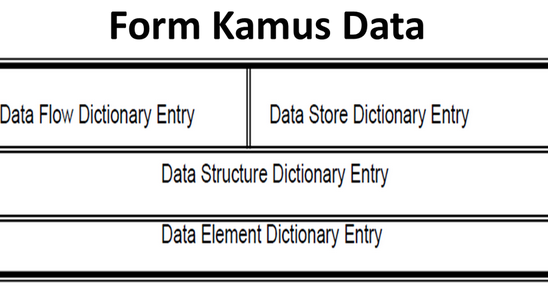 Kamus Data