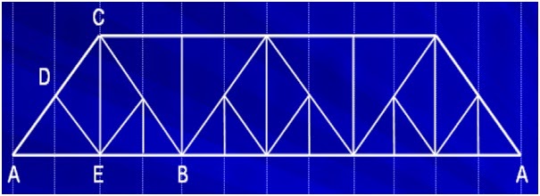 KONTRUKSI RANGKA BATANG ~ TEKNIK SIPIL