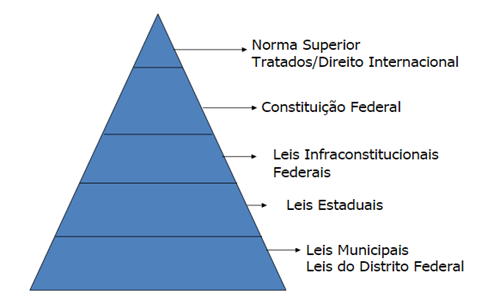Tributos em Pauta: Lei Complementar com Matéria de Lei Ordinária
