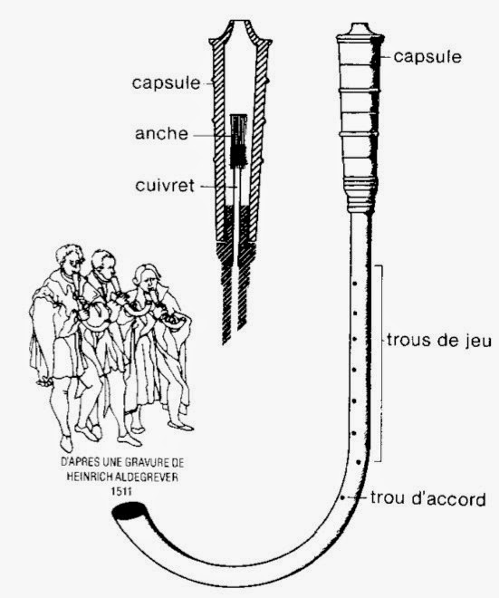 Principaux instruments médiévaux et renaissants