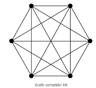 GRAFOS: **********GRAFO COMPLETO**********
