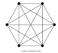 GRAFOS: **********GRAFO COMPLETO**********