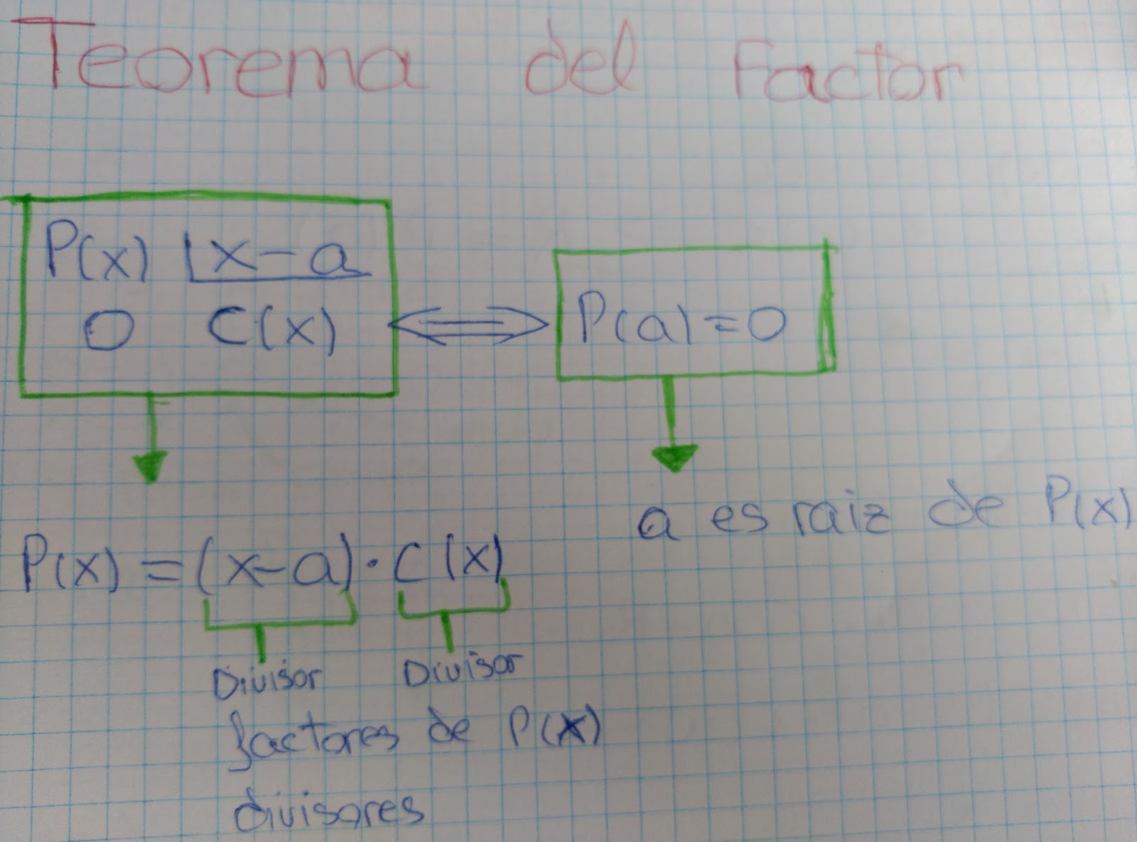 Blog de Pablo Peribáñez 41 matemáticas: Teorema del factor