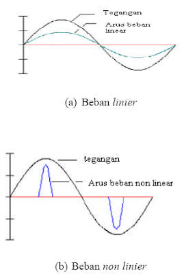 Semua Tentang Listrik - Blog Bang Nyaprad: Pembangkitan Tegangan Tinggi DC