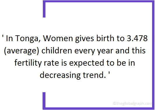 Tonga Population | 2021 | The Global Graph