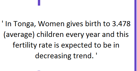 Tonga Population | 2021 | The Global Graph