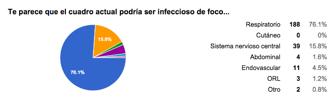 Caso 59: Infecciones por cryptococcus diseminadas – Guía Terapéutica ...