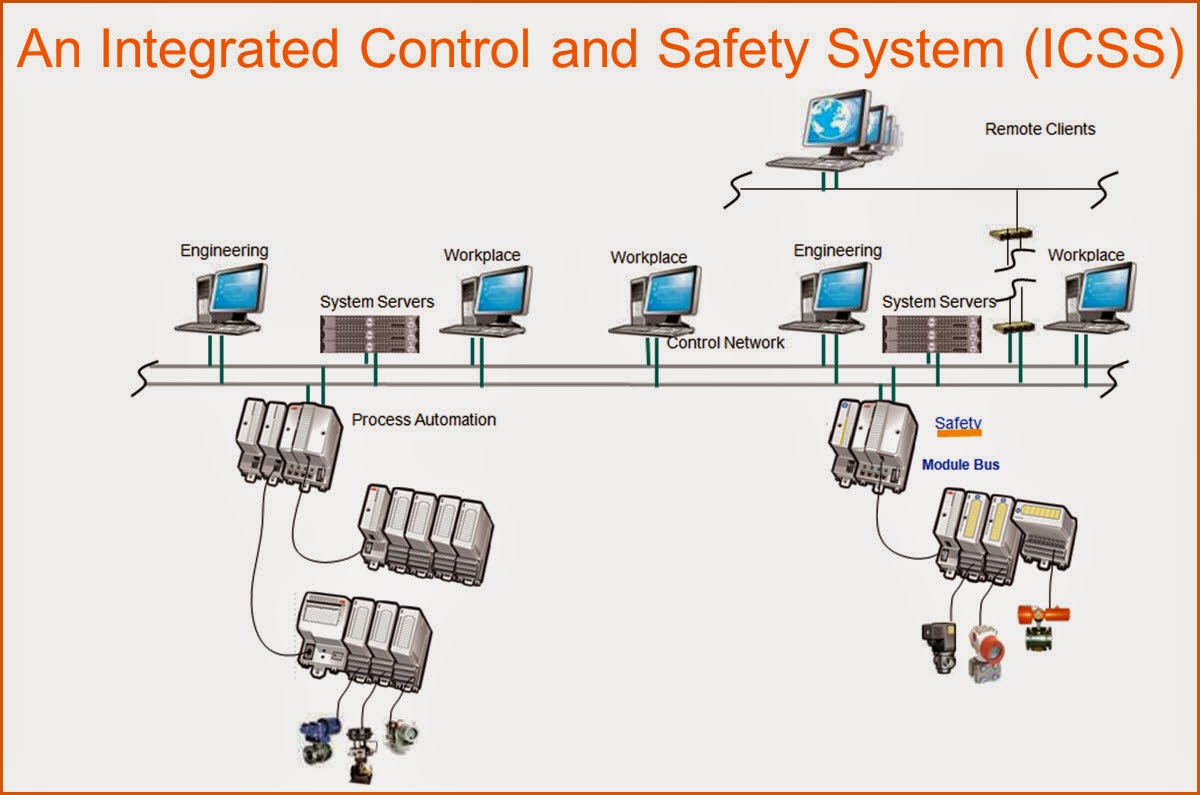 OG Tech Engineering: Integrated Control and Safety System - ICSS
