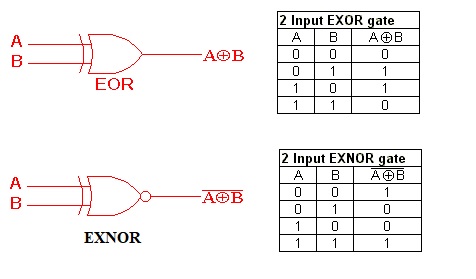 ICT For All Classes : Logic Gates and Boolean Algebra