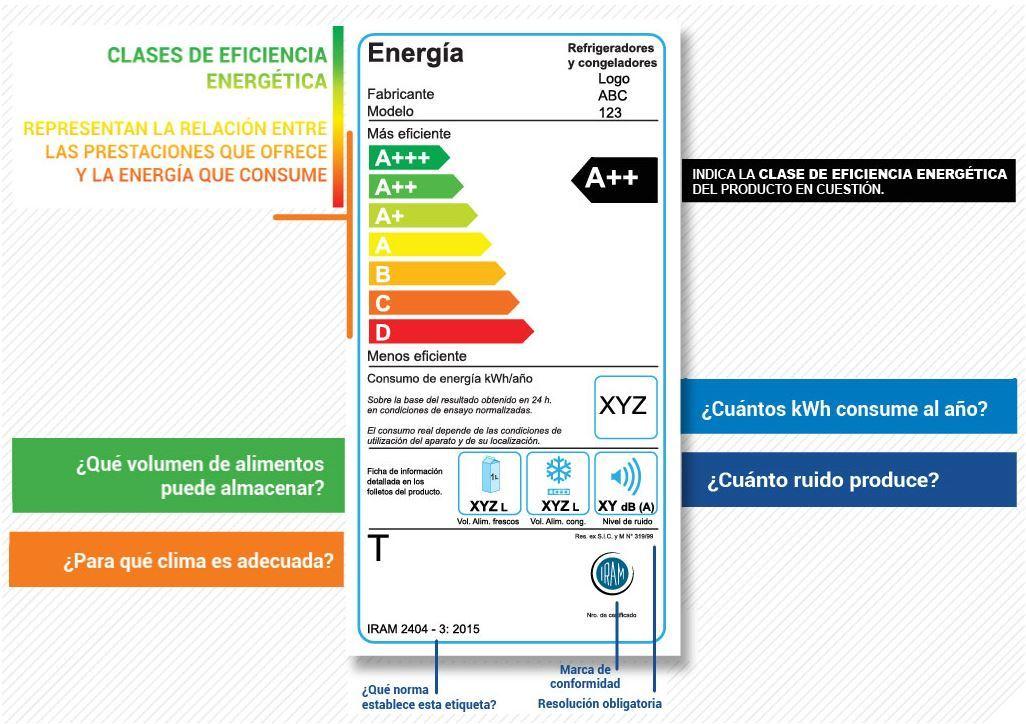 #Ambiente: Eficiencia Energética según IRAM