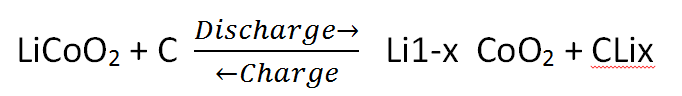Marlon's Energy Storage Blog: Lithium-Ion Batteries