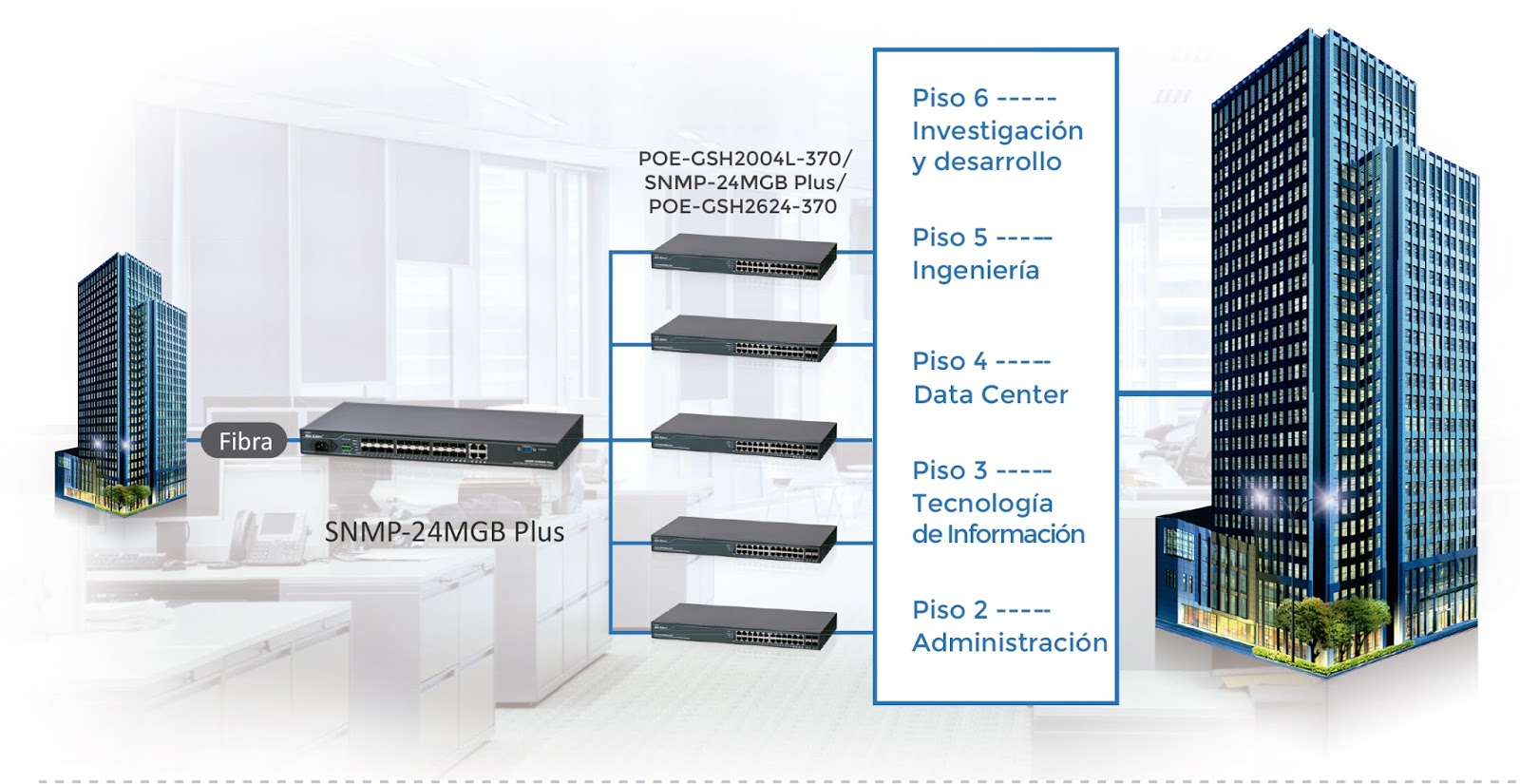 Air Live Latin America: Conozca el papel de los switches en las redes ...