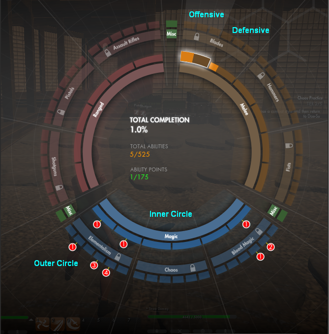 The Secret World: My Beta Weekend #4 Experience (Part Four) ~ All You ...