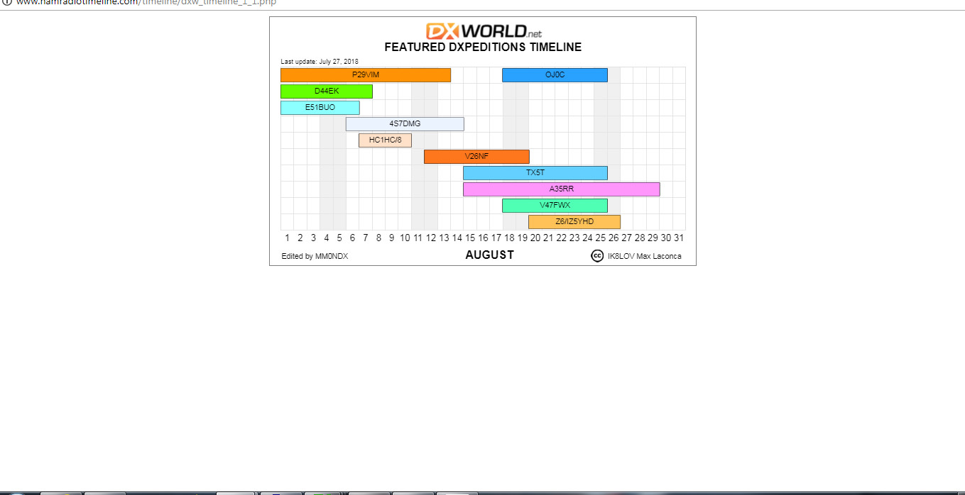 SV1GRN: Το Dx-world.net πληροφορεί