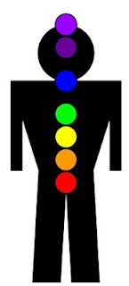 Chromotherapy ~ Healing Power of Colours - Health Tips for Healthy ...