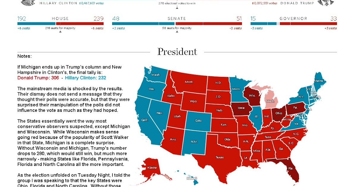 Political Pistachio: 2016 Electoral College Map Final Tally with Notes