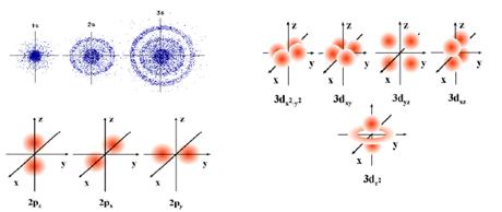 OBECNÁ CHEMIE: 2. Stavba atomu, atomové jádro, radioaktivita. Atomový ...