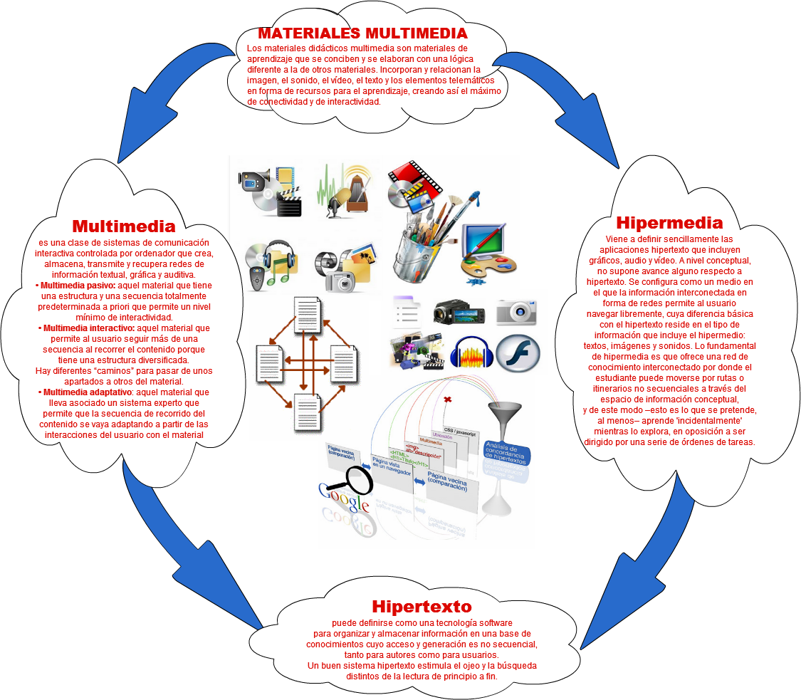 “Electiva Complementaria Elearning”: Unidad 2