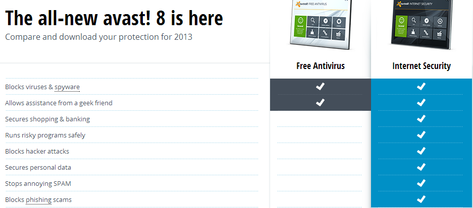 Avira Antivirus | balkrishkumarchaudhary