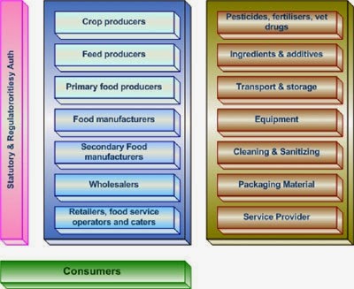 ISO 22000 Resource Center: ISO 22000: Communication