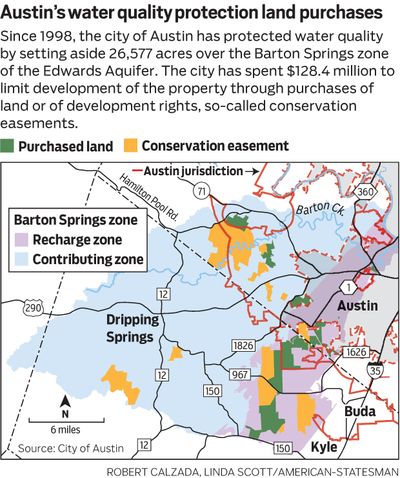 Watershed Newsletter: Austin Voters to Consider Water Quality