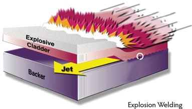 Teknologi Manufaktur: Explosion Welding (EXW)