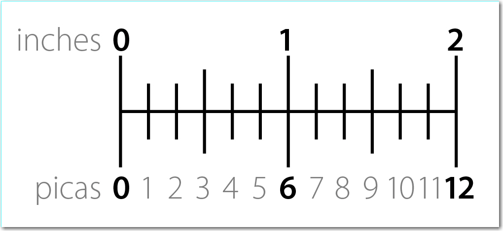 Design Practise: OUGD404 - Design Principles