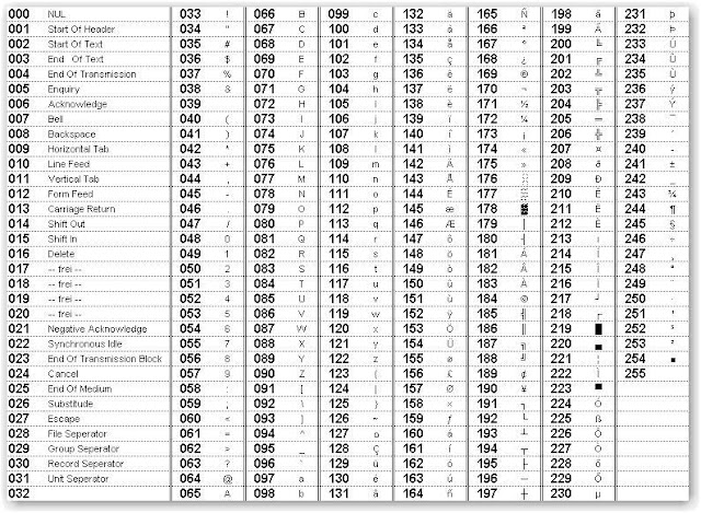 Serielle Bussysteme: Der ASCII-Code