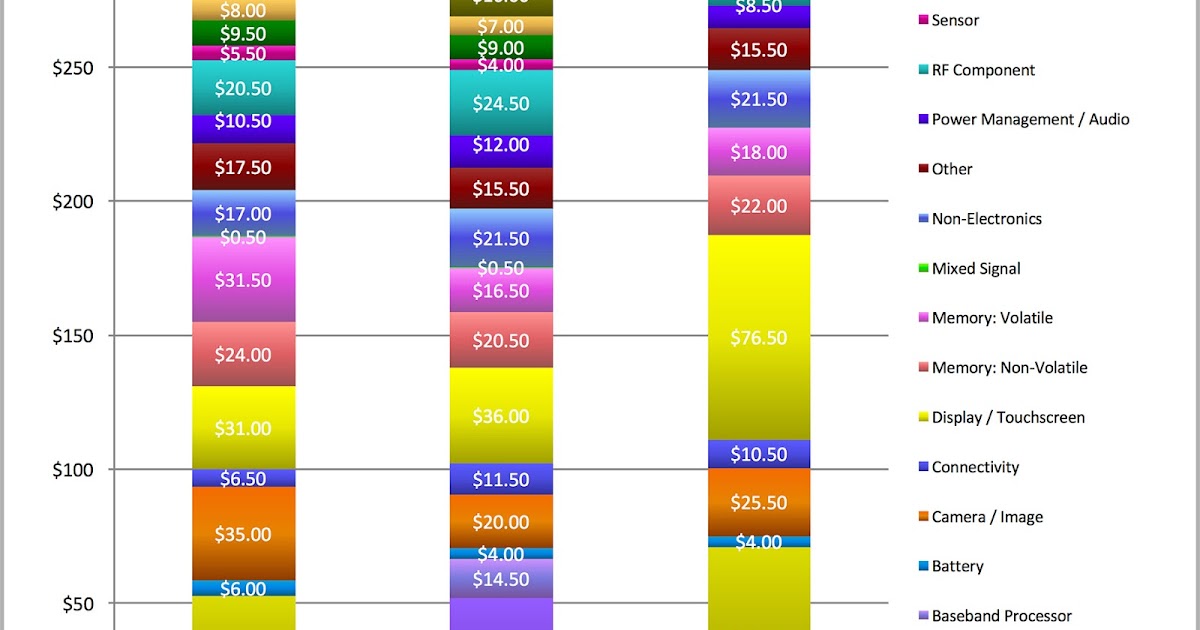 Image Sensors World: Smartphone Camera Cost Comparison
