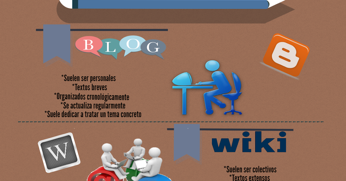 Ciencias Naturales: Infografía - Blogs y Wikis en la educación
