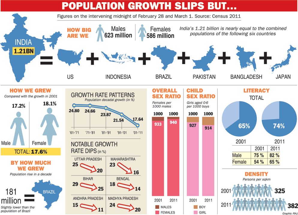 Haq's Musings: India's Rising Population and Depleting Resources