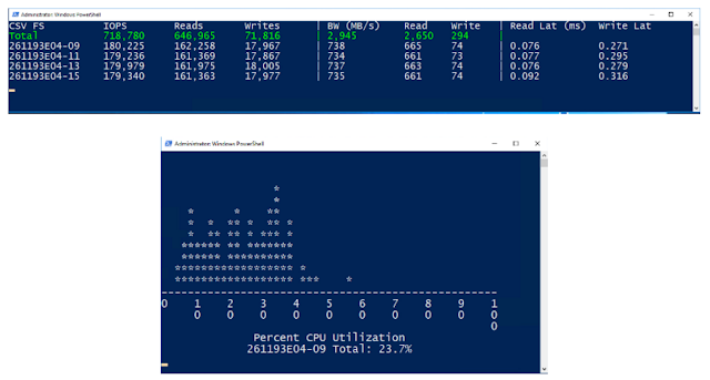 S2D (Storage Spaces Direct) 支援 Intel Xeon Scalable 處理器 ~ 不自量力 の Weithenn