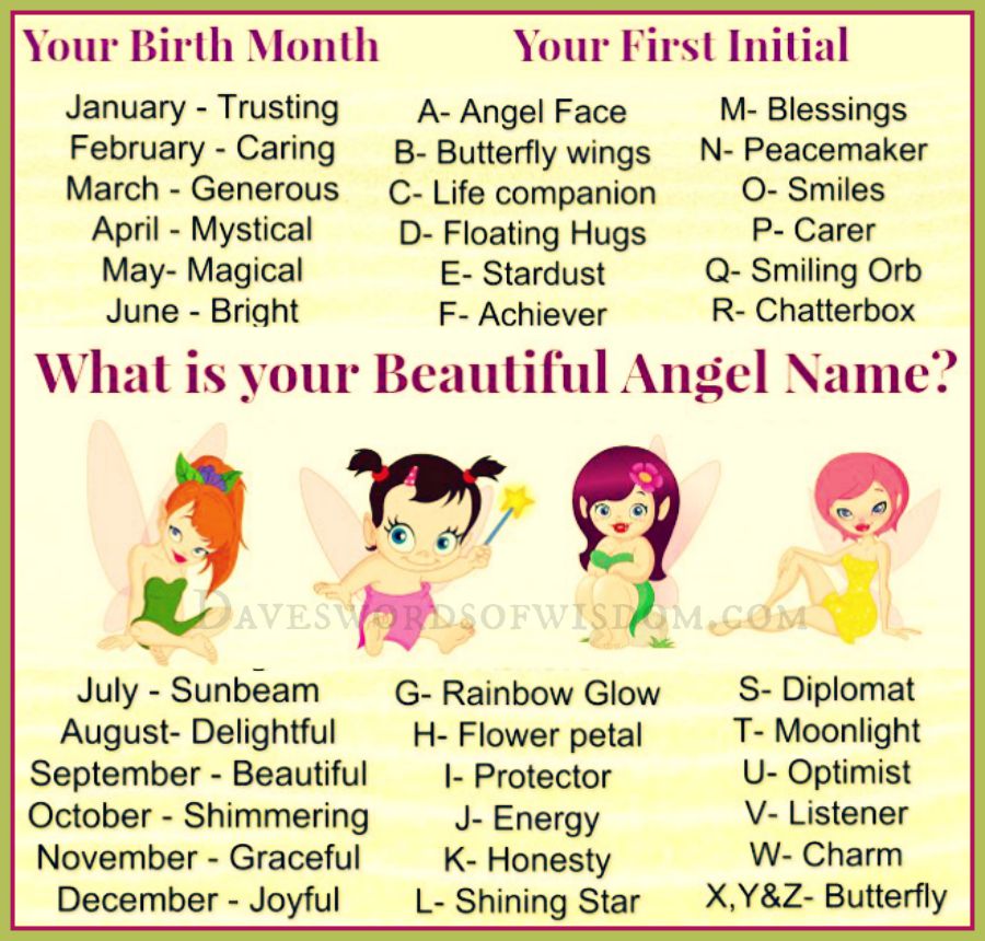 Daveswordsofwisdom What Is Your Beautiful Angel Name daveswordsofwisdom-what-is-your-beautiful-angel-name