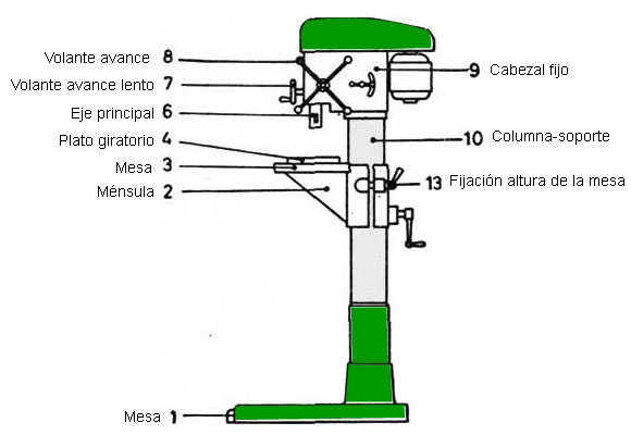 UEC MARESME: Taladradoras
