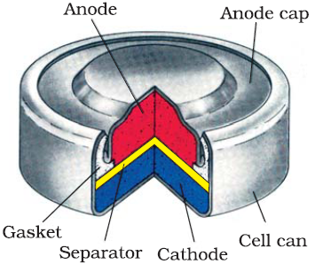 12 Class Chapter 3- Electrochemistry Class 12 Notes
