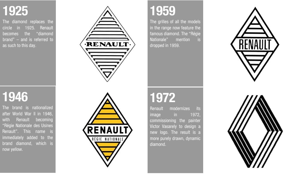 MH Cars Culture: Louis Renault, fundador de la marca.
