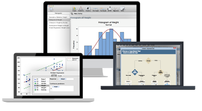 Helge Scherlund's eLearning News: Minitab Introduces Free Lesson Plans ...