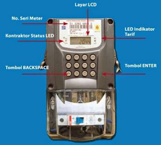 Contoh Cara Menghitung Tagihan Biaya Pemakaian Listrik PLN - INFO PELAJARAN