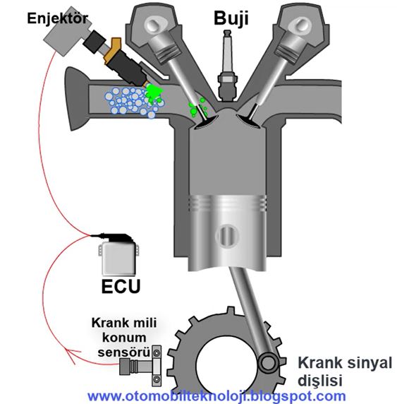 P0335 Arıza Kodu Krank Sensörü Arızası P0336 P0337 P0338 P0339