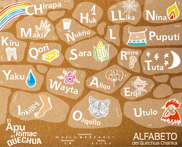 alfabeto quechua | Native american heritage month, Native american ...