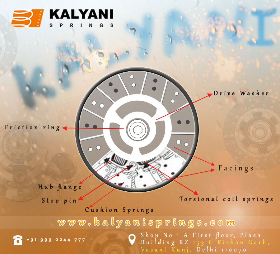 Manufacturing of Springs and Wireforms: Clutch Plate Springs ...