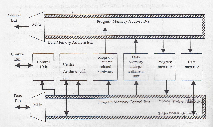 Introduction and Development of Microprocessor - R. K. Electronics