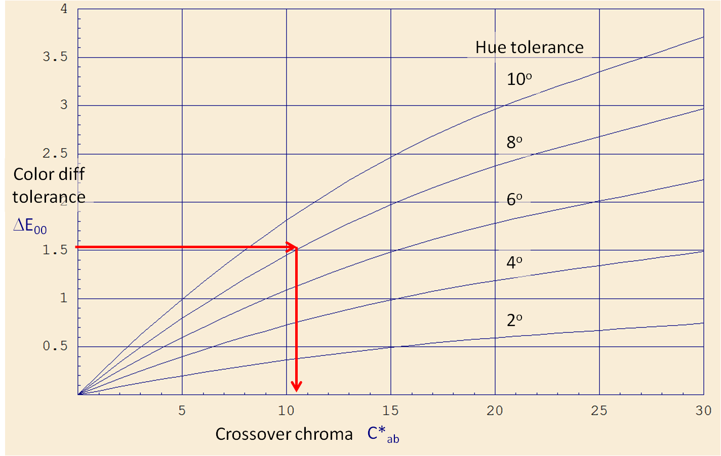 John the Math Guy: Tolerances for spot colors