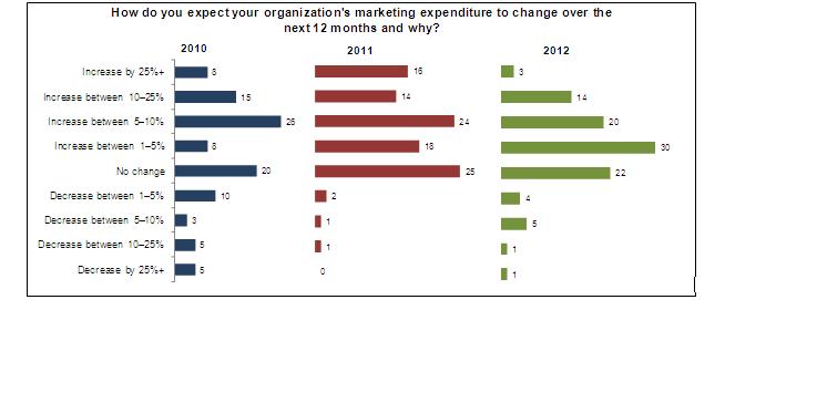 Global Beverage Survey 2012–2013 Market Trends, Marketing Spend and ...