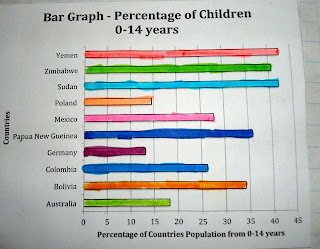 Authentic Inquiry Maths: Inquiry into Graphs and Data