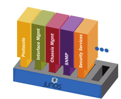 IT CERTIFICATION DUMPS: Download free Juniper Networks Certified ...