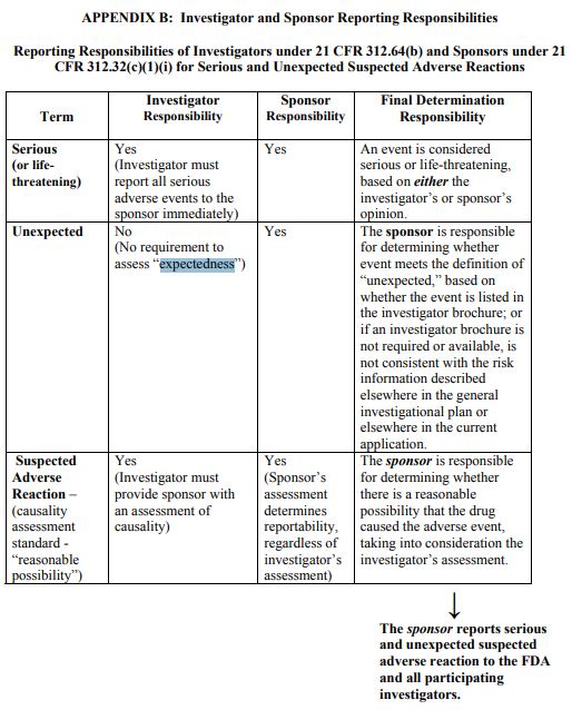 On Biostatistics and Clinical Trials: Expectedness Assessment: Expected ...