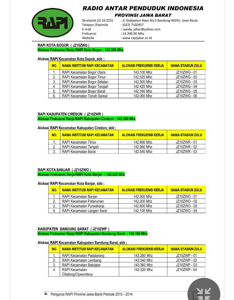 Radio Antar Penduduk Indonesia: ALOKASI FREKUENSI KERJA RAPI JAWA BARAT
